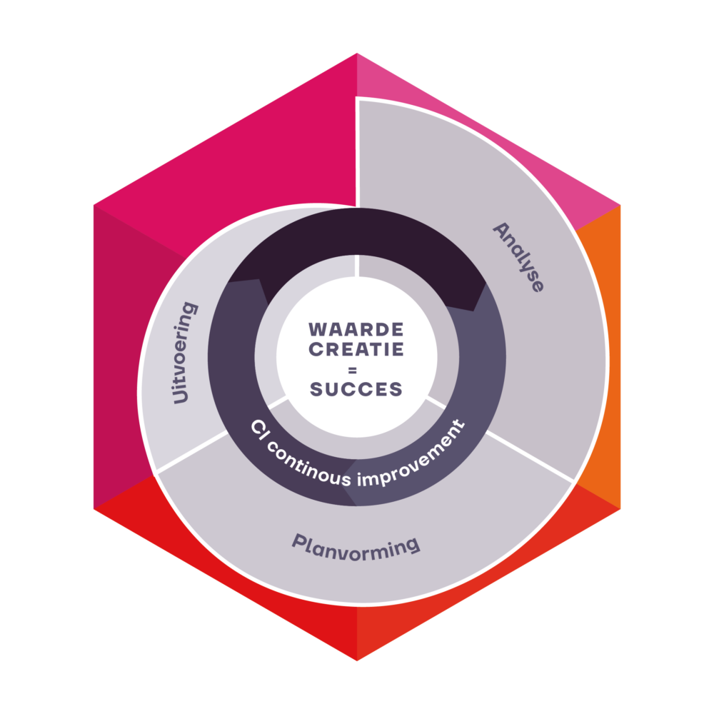Next-level assetmanagement? Zo pak je dat aan! - dpi